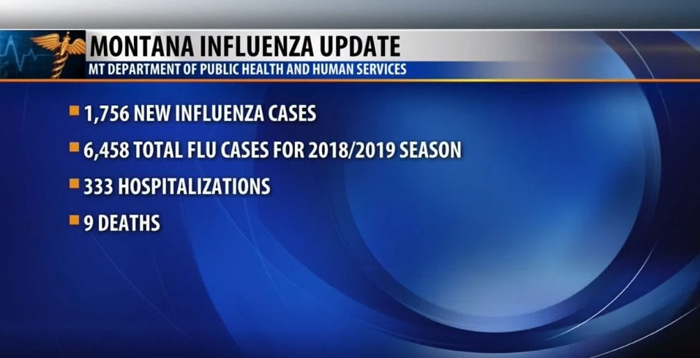 Flu update: new numbers show spike in cases, deaths around Montana